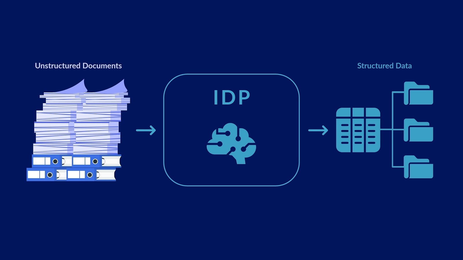 The Rise of Intelligent Document Processing: Transforming Business ...